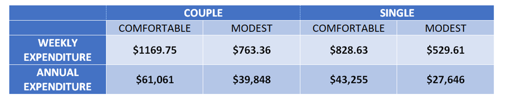 Three things you should know about Superannuation – NREA