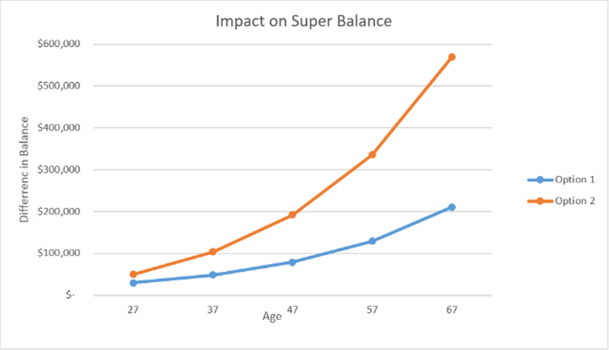Impacts of Taking Your Super Early – NREA